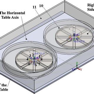 Construction Of The IPS Download Scientific Diagram