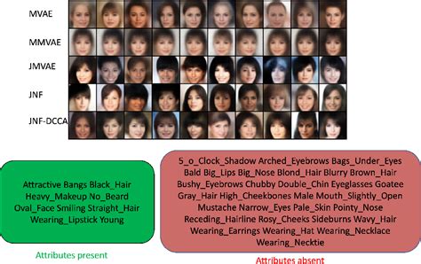 Figure From Improving Multimodal Joint Variational Autoencoders