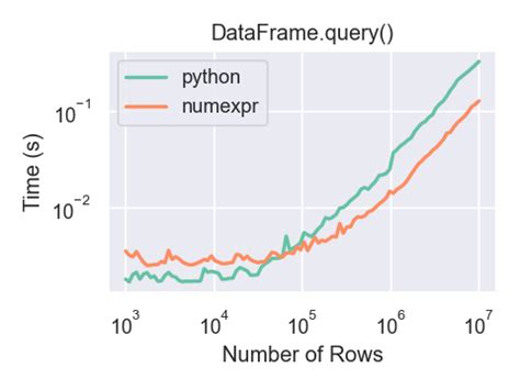 Indexing And Selecting Data Pandas 3 0 0 Dev0 2143 G25e64629ec