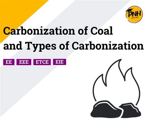 Carbonization Of Coal Coal Carbonization New Topic [2024] Poly