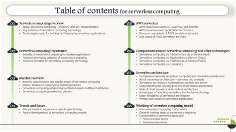 Table Of Contents For Serverless Computing Ppt Infographic Template