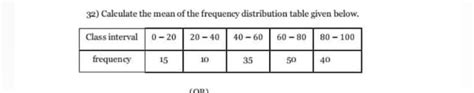 32 Calculate The Mean Of The Frequency Distribution Table Given Below