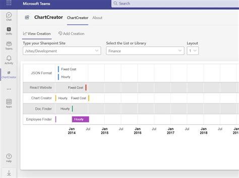 Chart Creator In Sharepoint Upwork