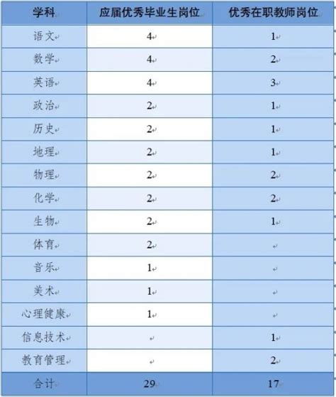 2024年四川成都双流区棠湖中学（棠中路校区）教师招聘公告【46人】 成都教师招聘网