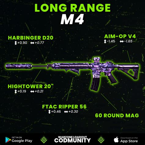 The M4 Is Meta In Season 2 Reloaded Best M4 Warzone 2 Loadout