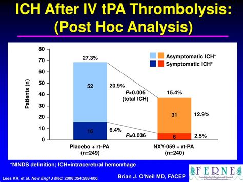 Ppt Post Ischemic Neuroprotection Past Present And Future