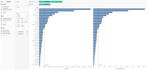 difference from average set action the data school