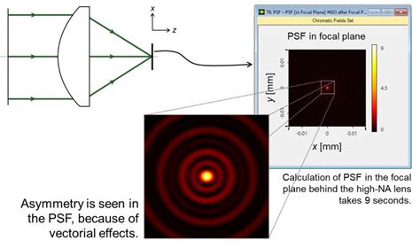 Lighttrans International Gmbh On Linkedin Lenses Optical Microscopy