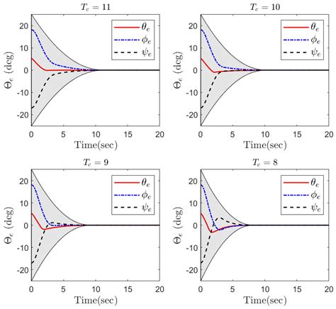 mathematics free full text tan type blf based attitude tracking