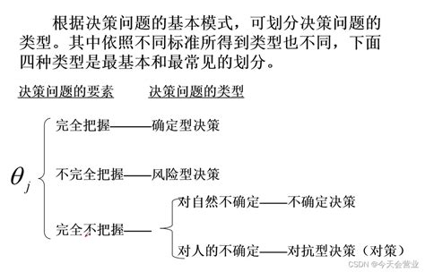不确定情况下的决策、风险型情况下的决策、 效用理论在决策中的应用效用理论在决策中的应用csdn Csdn博客