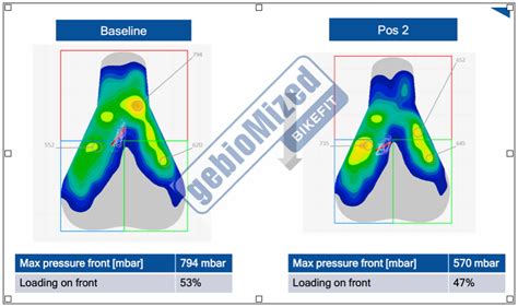 Saddle Pressure Mapping The Key To Unlocking Saddle Comfort