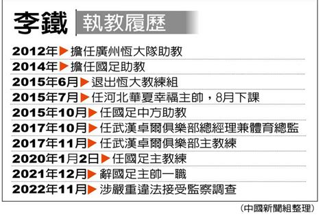 國足教頭李鐵被查 禍起3000萬年薪？ 疑被老東家舉報 社會事件簿 中國 世界新聞網
