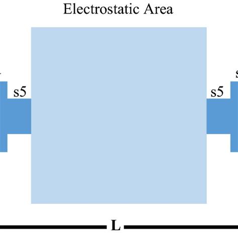 Cross Sectional View Of Rf Mems Switch Download Scientific Diagram