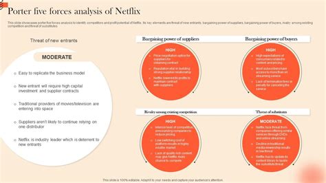 Porter Five Forces Analysis Of Netflix Ott Platform Marketing Strategy For Customer Strategy Ss