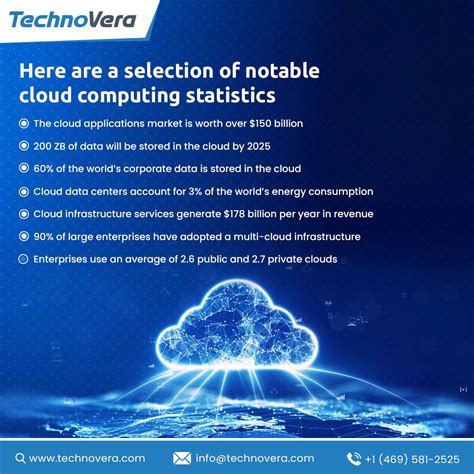 Technovera On Linkedin Cloudcomputing Cloudtechnologies Cloudtechnology Cloudsecurity