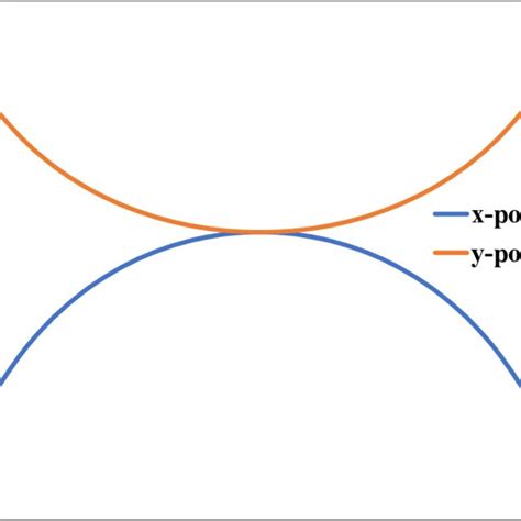 The Optical Path Length Distribution For Both X Polarized And Download Scientific Diagram