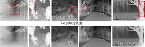Pythonmatlab图像去雾去雨综述图像去雨 Csdn博客