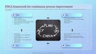 Animated PDCA Cycle PowerPoint Template 43 OFF