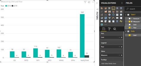 Solved: Grand Total in Bar Chart - Microsoft Power BI Community