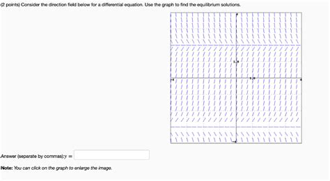 Solved Points Consider The Direction Field Below For A Chegg