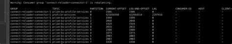 Reset Kafka Connect Sink Connector Offsets Stack Overflow