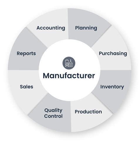 Beverage Production ERP Orchestra Cloud