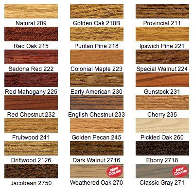 Provincial Walnut Early American Or Chestnut Minwax Hardwood Floor