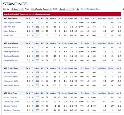 Jags V Colts Will Be The Nfls First Afc South Game This Season R