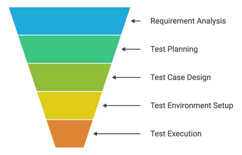 The Stlc Explained Software Testing Life Cycle 2025