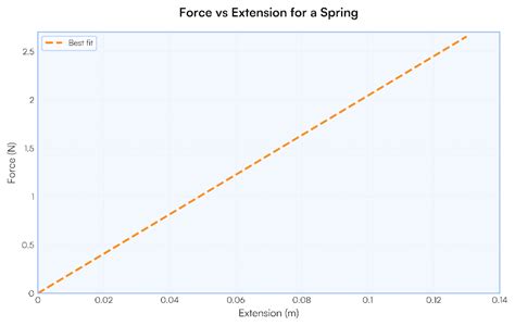 Formula For Force Constant Filo