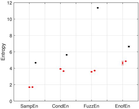 Open Circuit Fault Detection And Location In Ac Dc Ac Converters Based