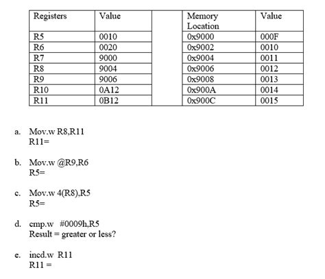 Solved What Are The Results Of Each Assembly Instructions