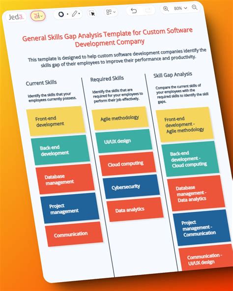Jedaais Skills Gap Analysis Template Visual Ai Workspace — Jedaai