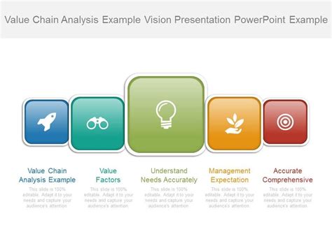Value Chain Analysis Example Vision Presentation Powerpoint Example