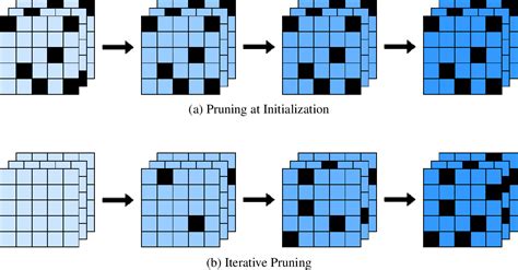 Figure 2 5 From Communication Efficient LLM Training For Federated