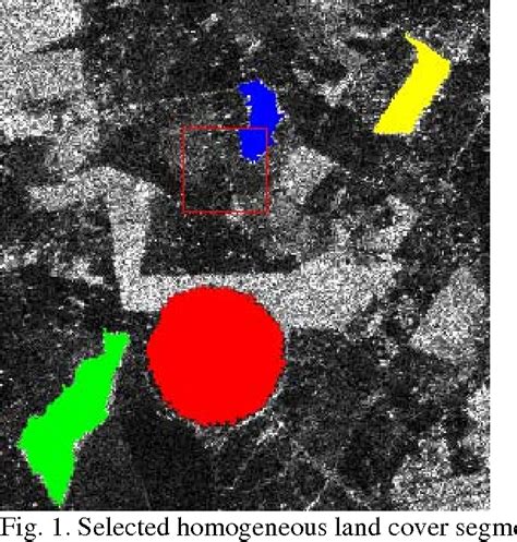 Figure 1 From Performance Evaluation Of Several Adaptive Speckle Filters For Sar Imaging