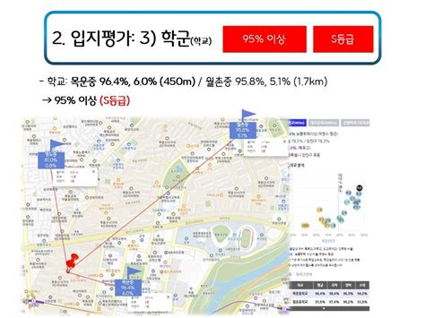 서울시 양천구 목동신시가지7단지 아파트 27평형 수익률 분석 보고서 열반스쿨 기초반 68기 58조 그럴수있어