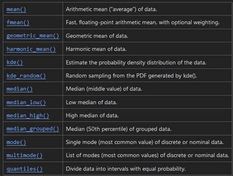 Import Statistics En Python Aprende Cómo Usar Este Módulo