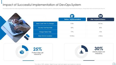 Vital Parameters That Determine Overall Devops Attainment It Powerpoint Presentation Slides