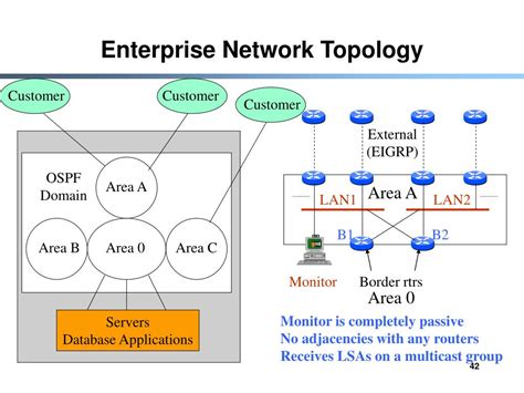 Ppt Cs 268 Lecture 9 Intra Domain Routing Protocols Powerpoint Presentation Id 5747649