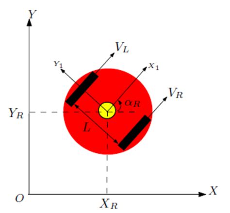 The Schematic Model Of The Mobile Robot Download Scientific Diagram