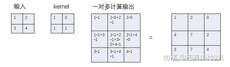 316 Pytorch:转置卷积 知乎 316 Pytorch:转置卷积 知乎