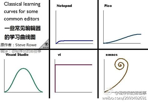 Ubuntu中vim的简单使用 简书