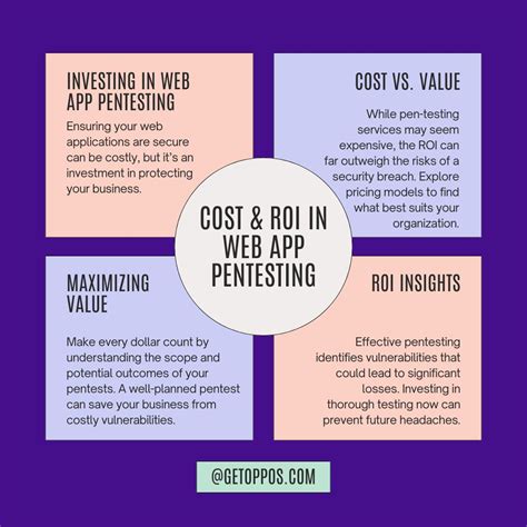 Jabari Simmons On Linkedin 🔐 Is Web App Pentesting Worth The