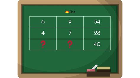 Math Number Puzzle Bring Out Your Inner Newton To Find The Missing