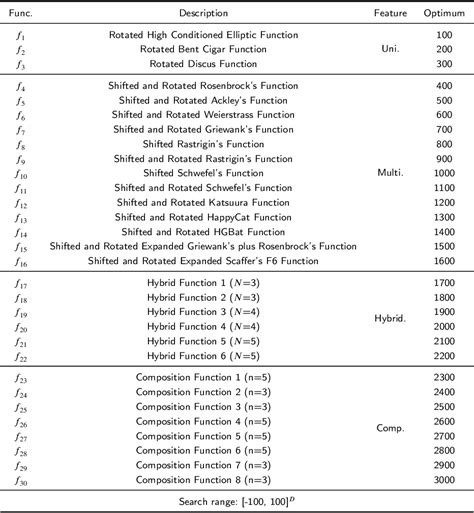 Table 1 From Leveraging Large Language Model To Generate A Novel