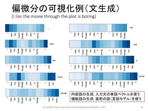Visualizing And Understanding Neural Models In Nlp Pdf Artificial