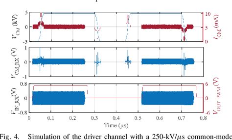 Figure 1 From Fully Integrated Galvanic Isolation Interface In Gan Technology Semantic Scholar