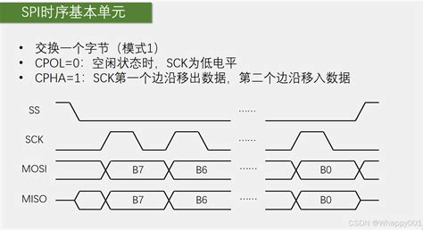 2stm32通信接口之spi通信 Spi实战《精讲》stm32 Spi Miso一直高位 Csdn博客 2stm32通信接口之spi通信 Spi实战《精讲》stm32 Spi Miso一直高位 Csdn博客