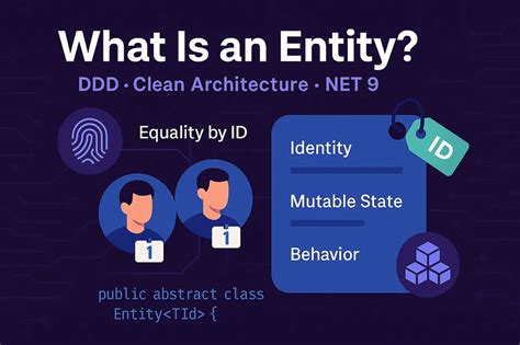 Using Asynchronous Fluent Validations In Aspnet Api By Cheranga Hatangala Cheranga Medium